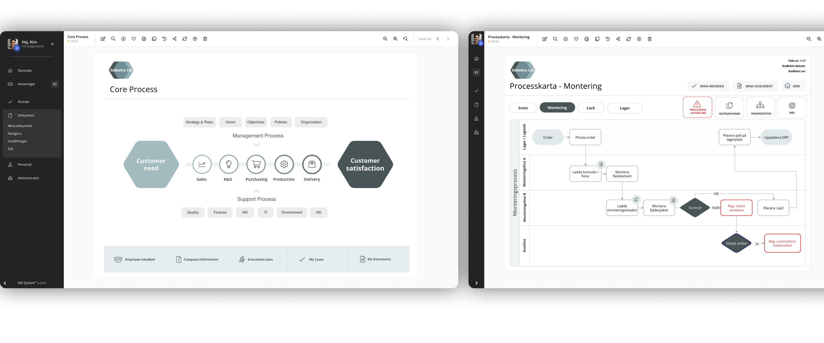 Process mapping - Symbols, template & examples